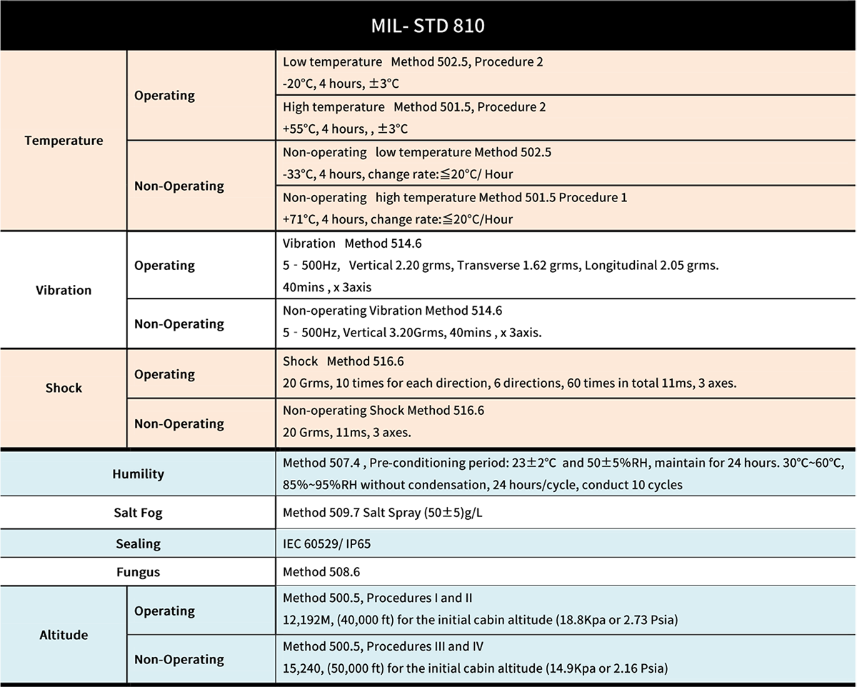 Capability | 7STARLAKE
